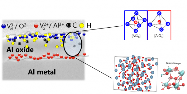 MARVEL team shows how properties of amorphous aluminum oxide can be tuned by electrochemical ...